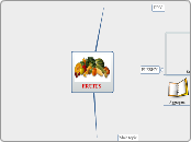 FRUITS - Mind Map